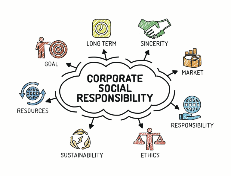 The Power of Corporate Social Responsibility (CSR) in Today’s Business ...